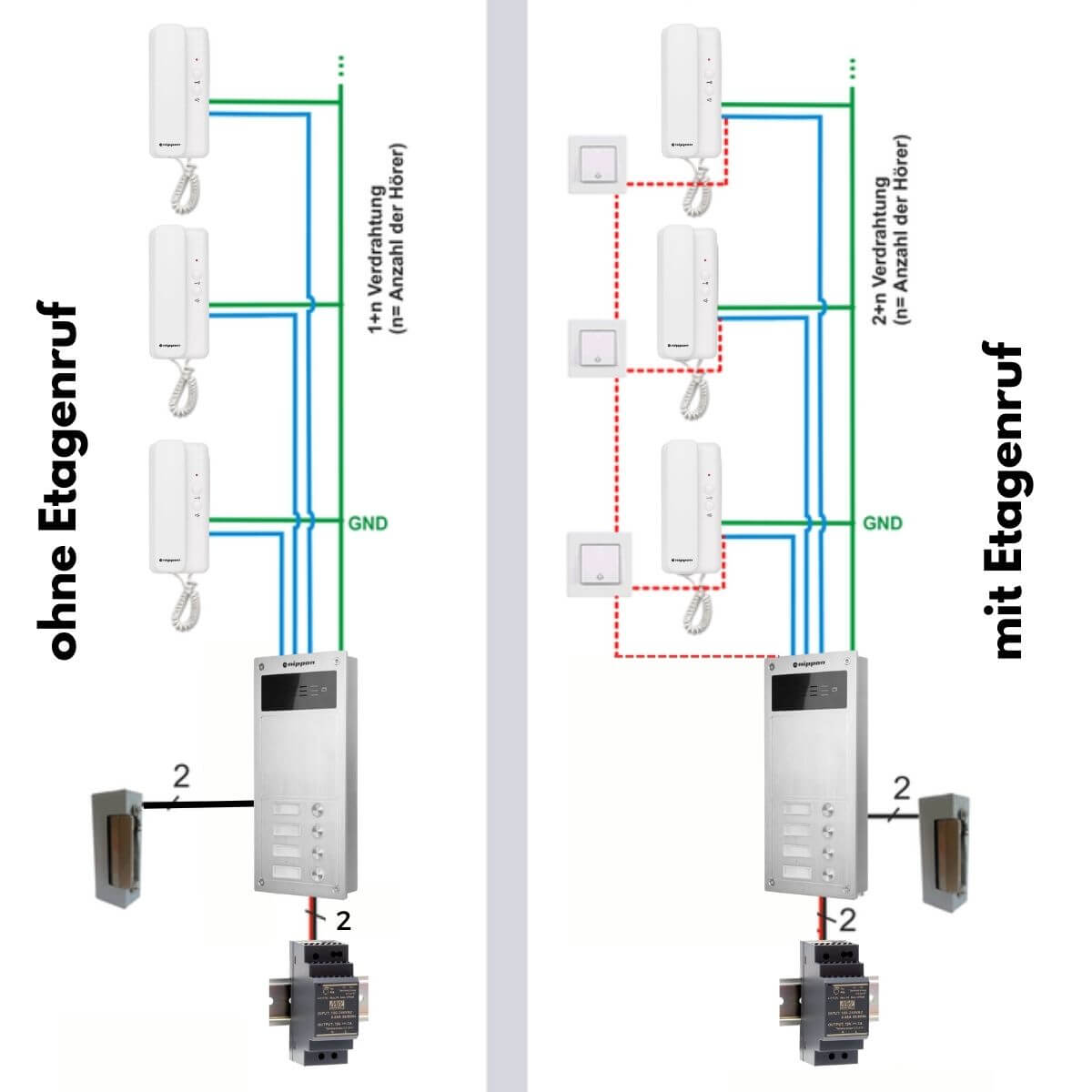 Türsprechanlage für 5-Familienhaus mit RFID